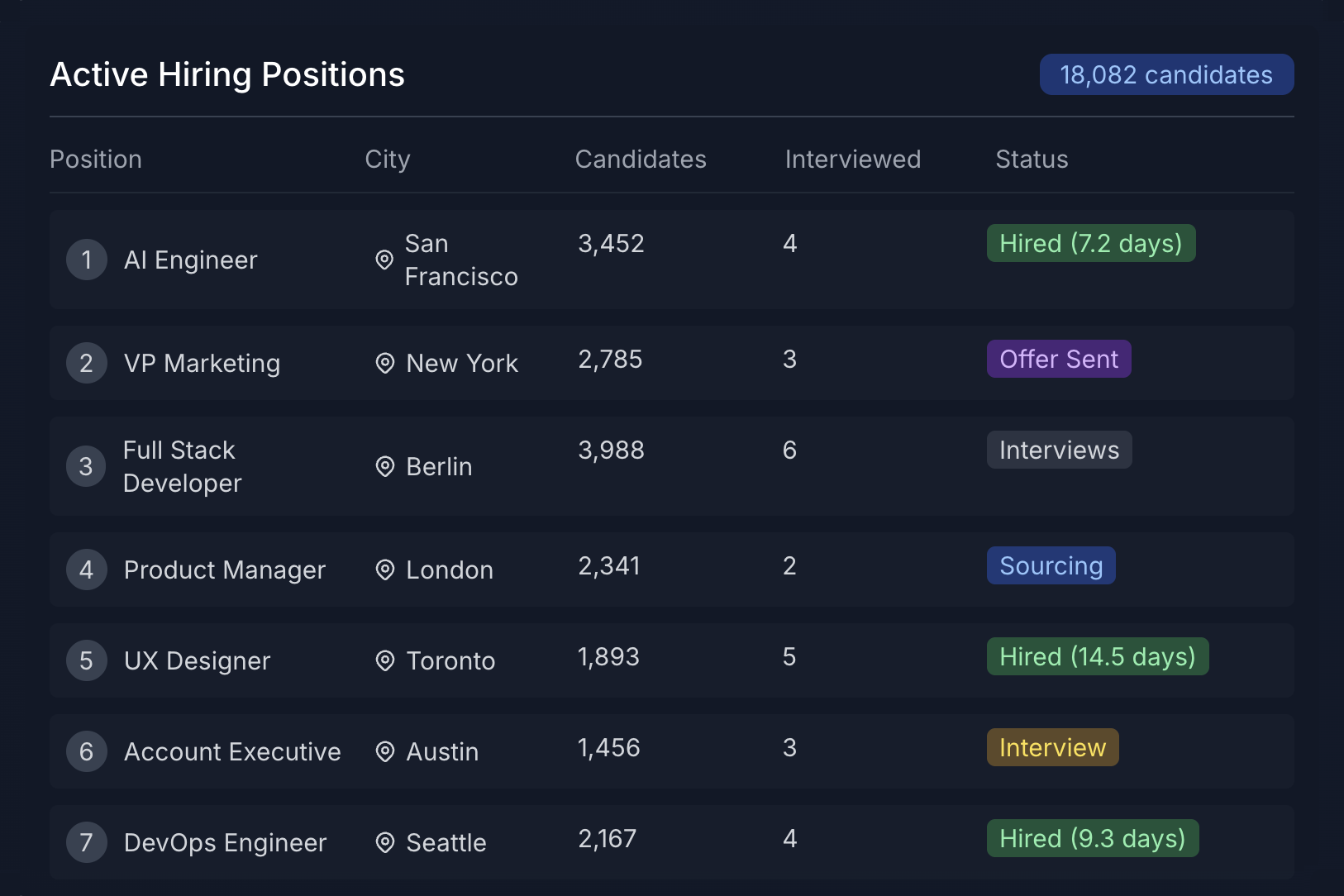 TechTree - AI Recruiting Platform